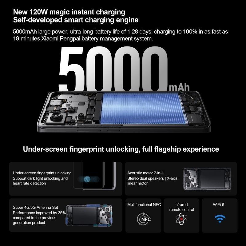 HiTech Land - Xiaomi Redmi Note 13 Pro+ 5G